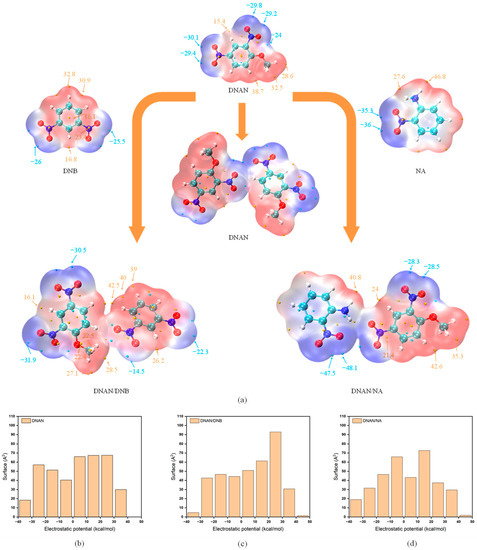 Effects of Cocrystallization on the Structure and Properties of Melt ...