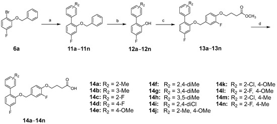 Discovery of Novel and Selective G-Protein Coupled Receptor 120 (GPR120 ...