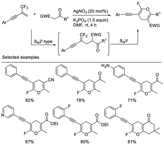 Versatile Fluorine-Containing Building Blocks: β-CF3-1,3-enynes