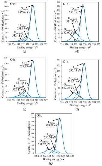 Impact of TiO2 Reduction and Cu Doping on Bacteria Inactivation under ...