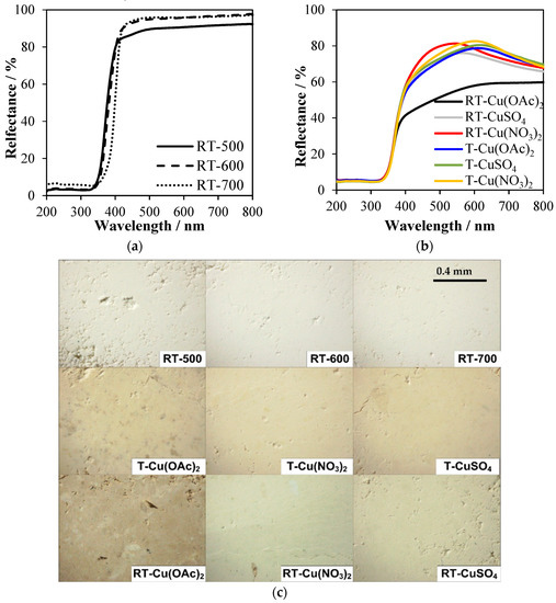 Impact of TiO2 Reduction and Cu Doping on Bacteria Inactivation under ...