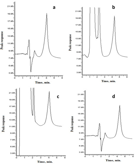 A Novel Green Micellar HPLC-UV Method for the Estimation of Vandetanib ...