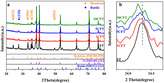 Cerium-Doped Iron Oxide Nanorod Arrays for Photoelectrochemical Water ...