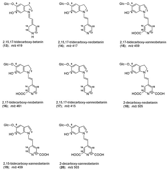 Influence of Citrates and EDTA on Oxidation and Decarboxylation of ...