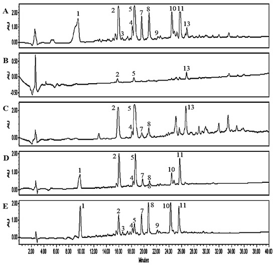 Identification of Novel Parishin Compounds from the Twig of Maclura ...