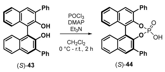 Advances in the Asymmetric Synthesis of BINOL Derivatives