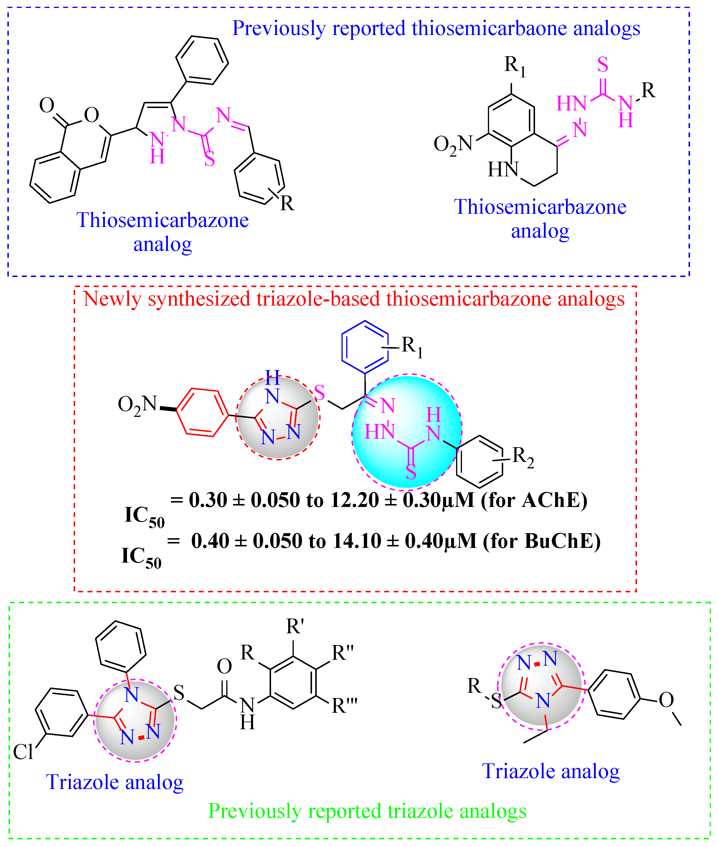 Synthesis of New Triazole-Based Thiosemicarbazone Derivatives as Anti ...