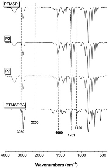 Copolymers of 4-Trimethylsilyl Diphenyl Acetylene and 1-Trimethylsilyl ...
