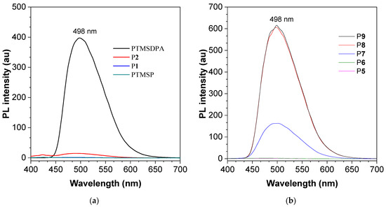 Copolymers of 4-Trimethylsilyl Diphenyl Acetylene and 1-Trimethylsilyl ...