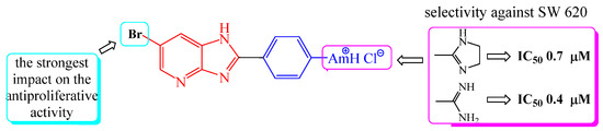 Biological Activity of Amidino-Substituted Imidazo [4,5-b]pyridines