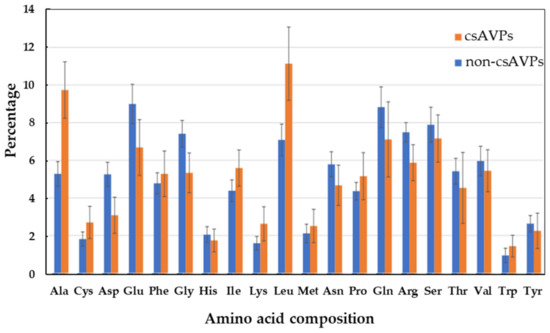 Computer-Aided Screening for Potential Coronavirus 3-Chymotrypsin-like ...