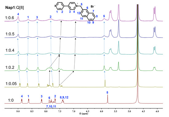 Supramolecular Crystal Networks Constructed from Cucurbit[8]uril with ...
