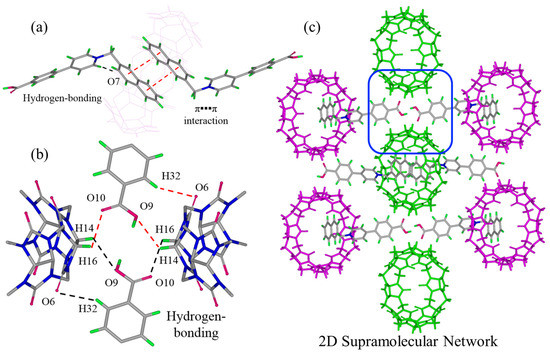 Supramolecular Crystal Networks Constructed from Cucurbit[8]uril with ...