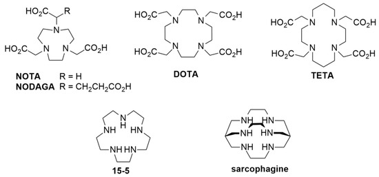 Molecules | Free Full-Text | Synthesis and In Vitro Comparison of DOTA ...