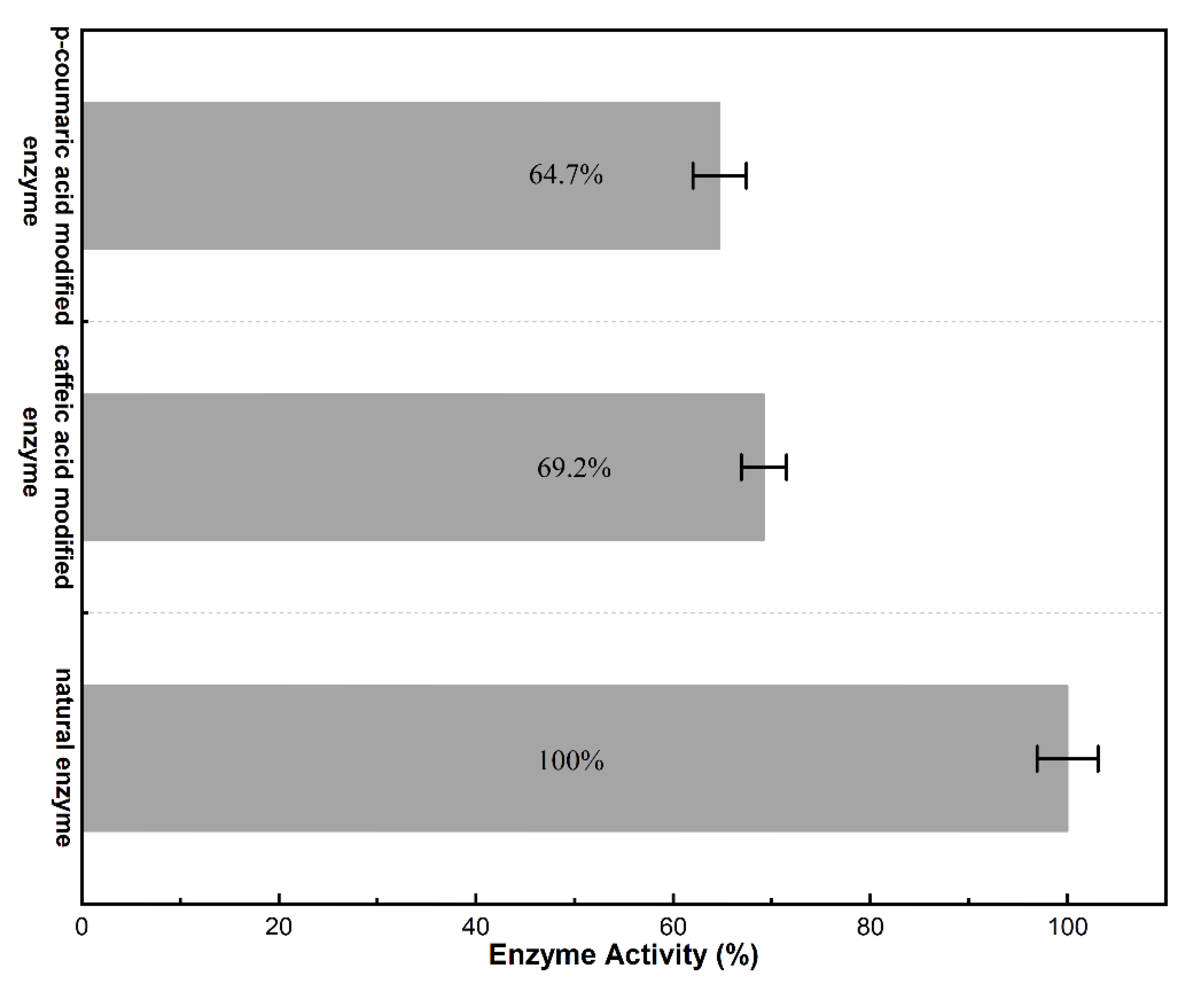 Study on Antibacterial Activity and Structure of Chemically Modified Lysozyme