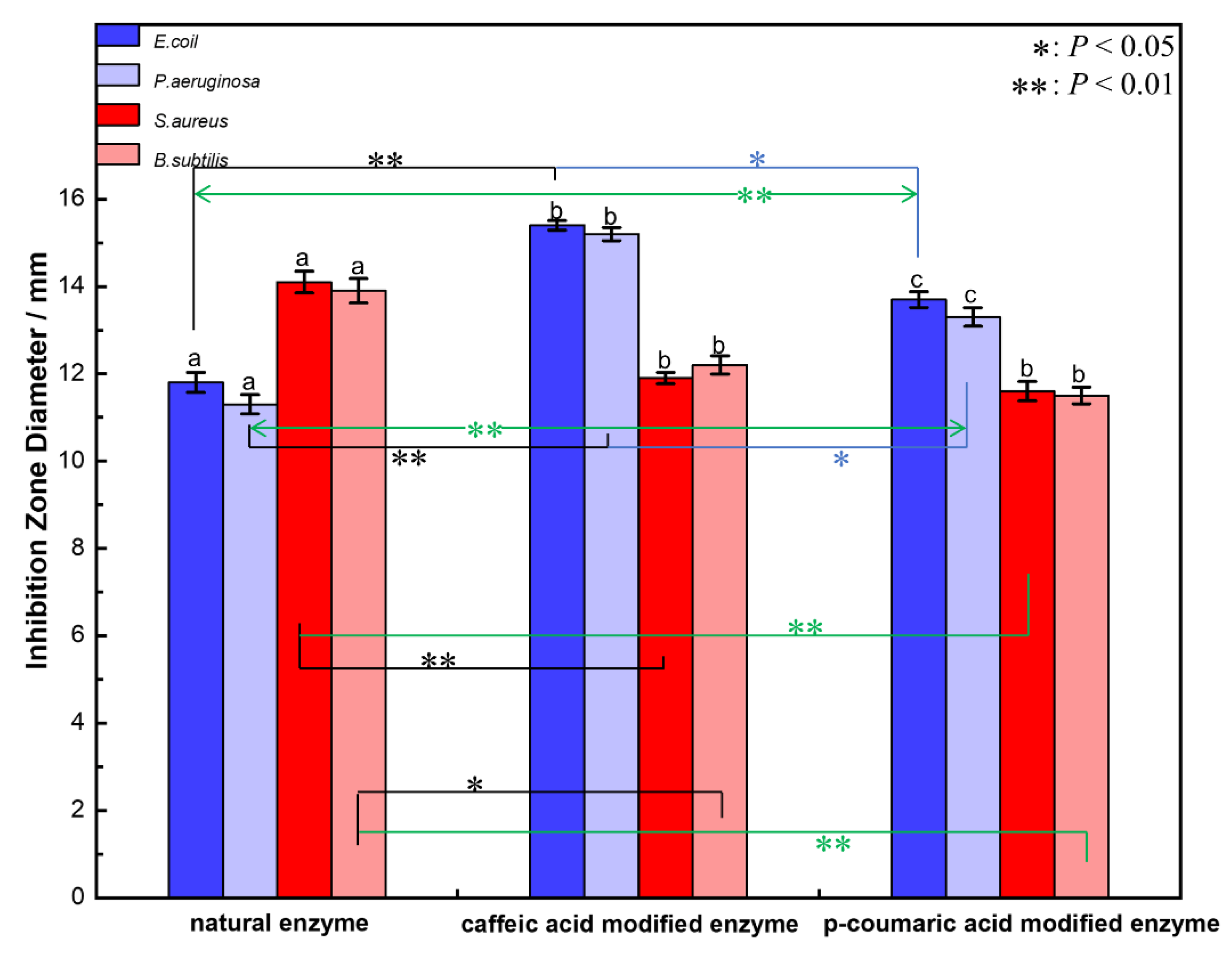 Study on Antibacterial Activity and Structure of Chemically Modified ...