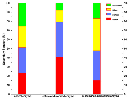 Study on Antibacterial Activity and Structure of Chemically Modified ...