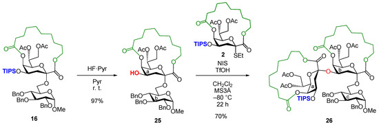 Investigation of the Protection of the C4 Hydroxyl Group in ...
