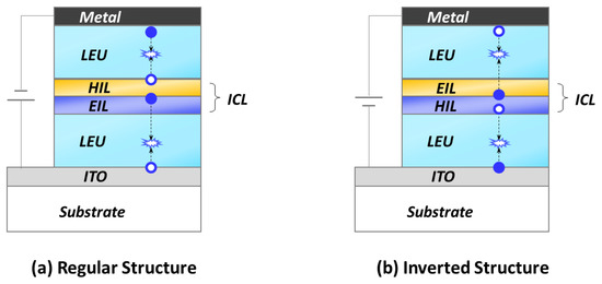 Molecules | Free Full-Text | Recent Progresses in Solution-Processed Tandem Organic and Quantum ...