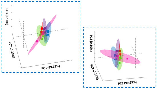 Raman Spectroscopy and Imaging Studies of Human Digestive Tract Cells ...