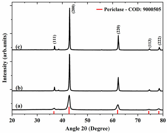 Polysaccharides as Green Fuels for the Synthesis of MgO ...
