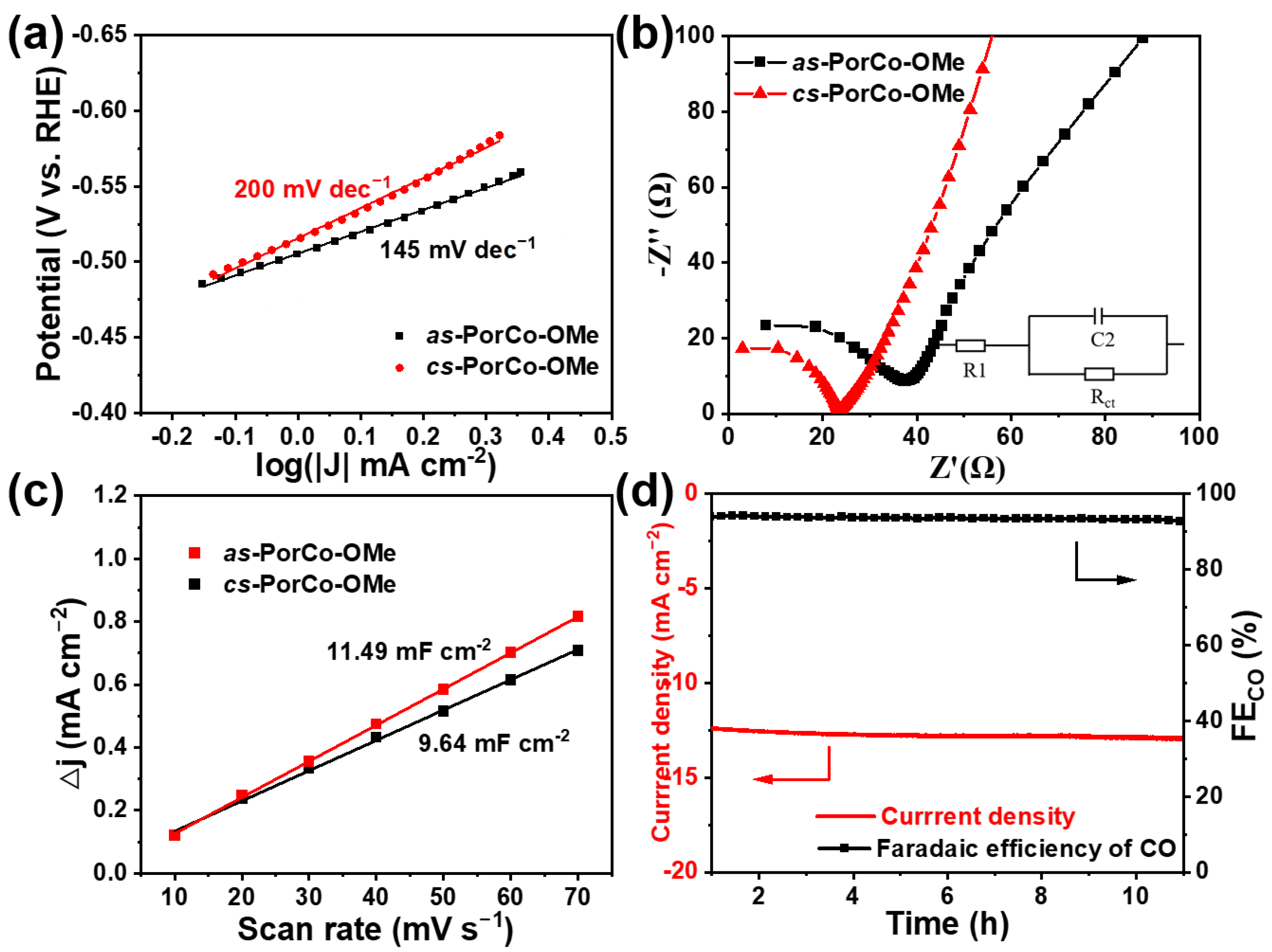 Molecules | Free Full-Text | Asymmetric Push–Pull Type Co(II) Porphyrin ...