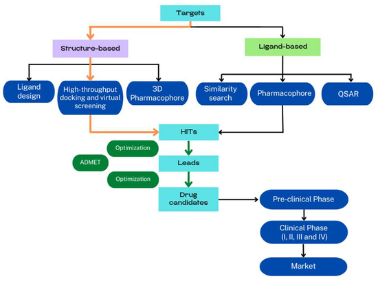 Comprehensive Survey of Consensus Docking for High-Throughput Virtual ...