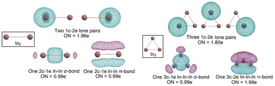 Theoretical Investigation of Geometries and Bonding of Indium Hydrides ...