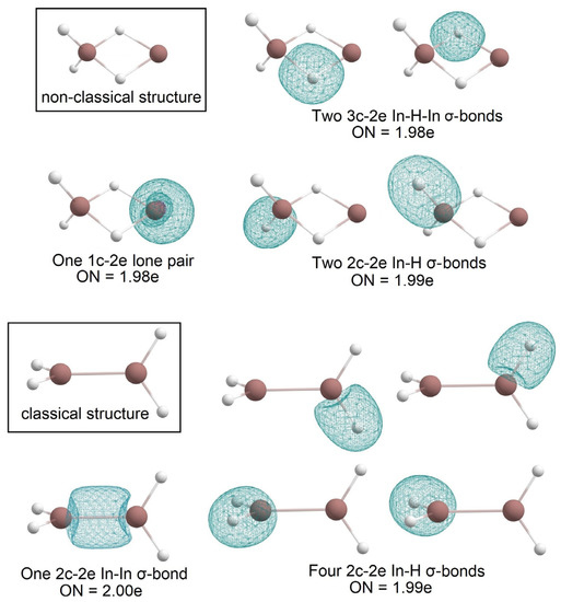 Theoretical Investigation of Geometries and Bonding of Indium Hydrides ...