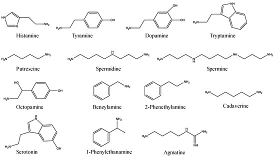 The Development of an Ultra-Performance Liquid Chromatography–Tandem ...