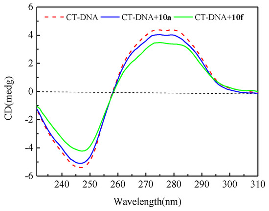 Synthesis, Biological Evaluation, DNA Binding, and Molecular Docking of ...