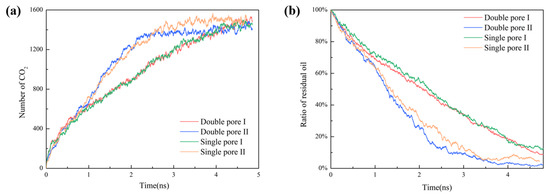 Molecular Dynamics Insight into the CO2 Flooding Mechanism in Wedge ...