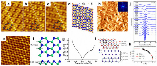 Recent Advances in Surface Modifications of Elemental Two-Dimensional ...
