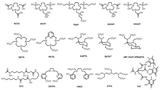 Modern Developments in Bifunctional Chelator Design for Gallium ...