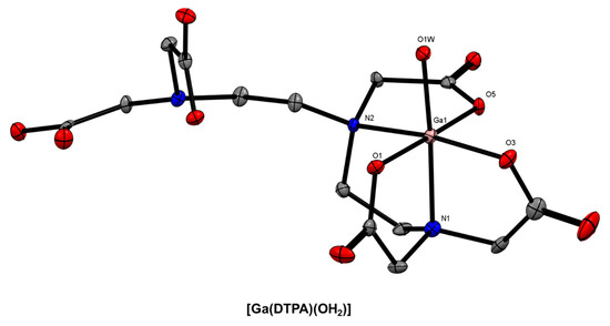 Modern Developments in Bifunctional Chelator Design for Gallium ...