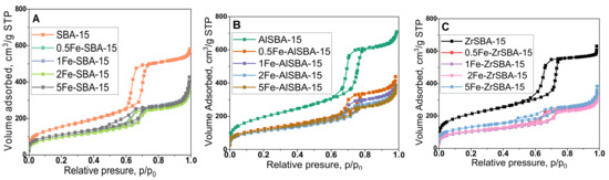 Low-Temperature Toluene Oxidation on Fe-Containing Modified SBA-15 ...
