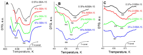 Low-Temperature Toluene Oxidation on Fe-Containing Modified SBA-15 ...