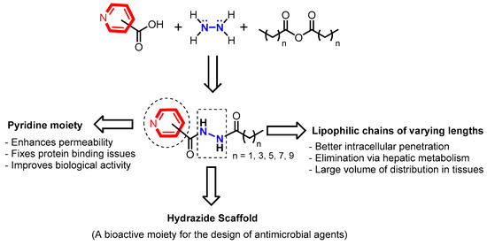 Designing Functionally Substituted Pyridine-Carbohydrazides for Potent ...