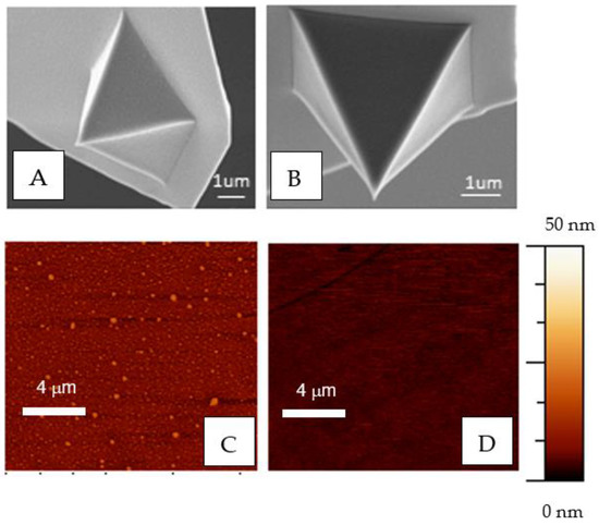 High-Yield Characterization of Single Molecule Interactions with ...