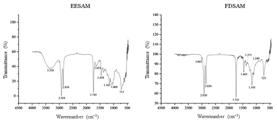 Evaluation of Genotoxicity and Toxicity of Annona muricata L. Seeds and ...