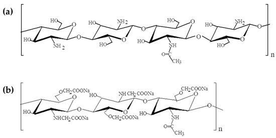 Biomaterials Based on Chitosan and Its Derivatives and Their Potential ...