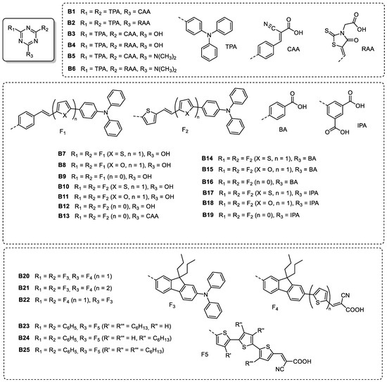 Triazine: An Important Building Block of Organic Materials for Solar ...