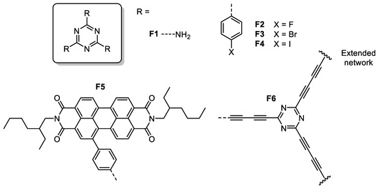 Triazine: An Important Building Block of Organic Materials for Solar ...