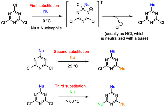 Triazine: An Important Building Block of Organic Materials for Solar ...