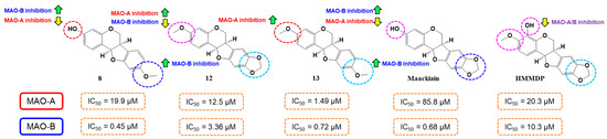 Medicarpin and Homopterocarpin Isolated from Canavalia lineata as ...