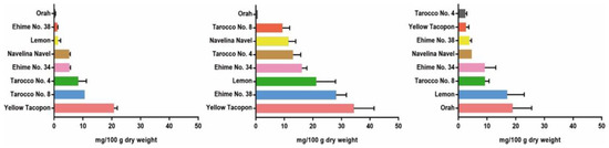 Nomilin and Its Analogues in Citrus Fruits: A Review of Its Health ...
