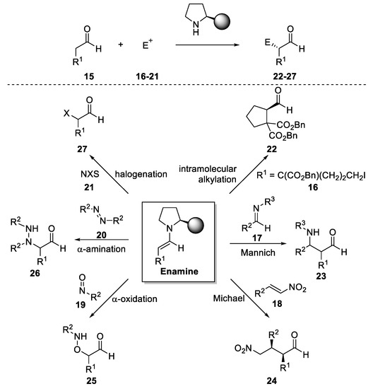 Asymmetric Organocatalysis: A Survival Guide to Medicinal Chemists