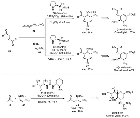 Asymmetric Organocatalysis: A Survival Guide to Medicinal Chemists