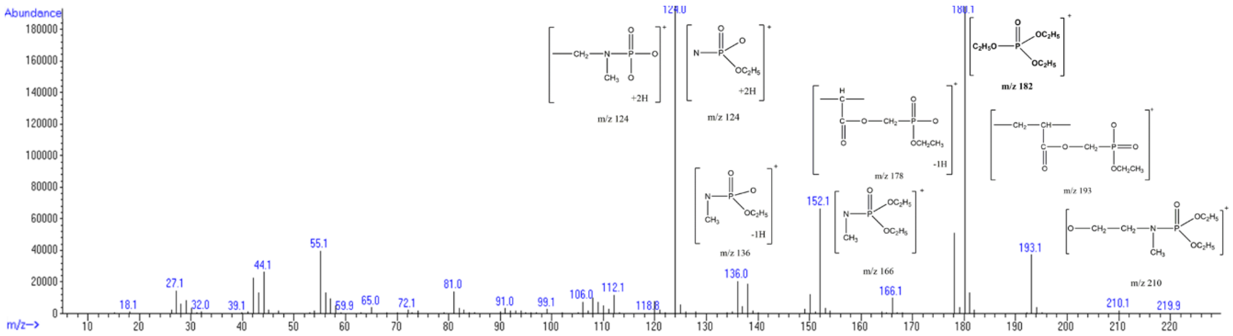 Gaseous- and Condensed-Phase Activities of Some Reactive P- and N ...