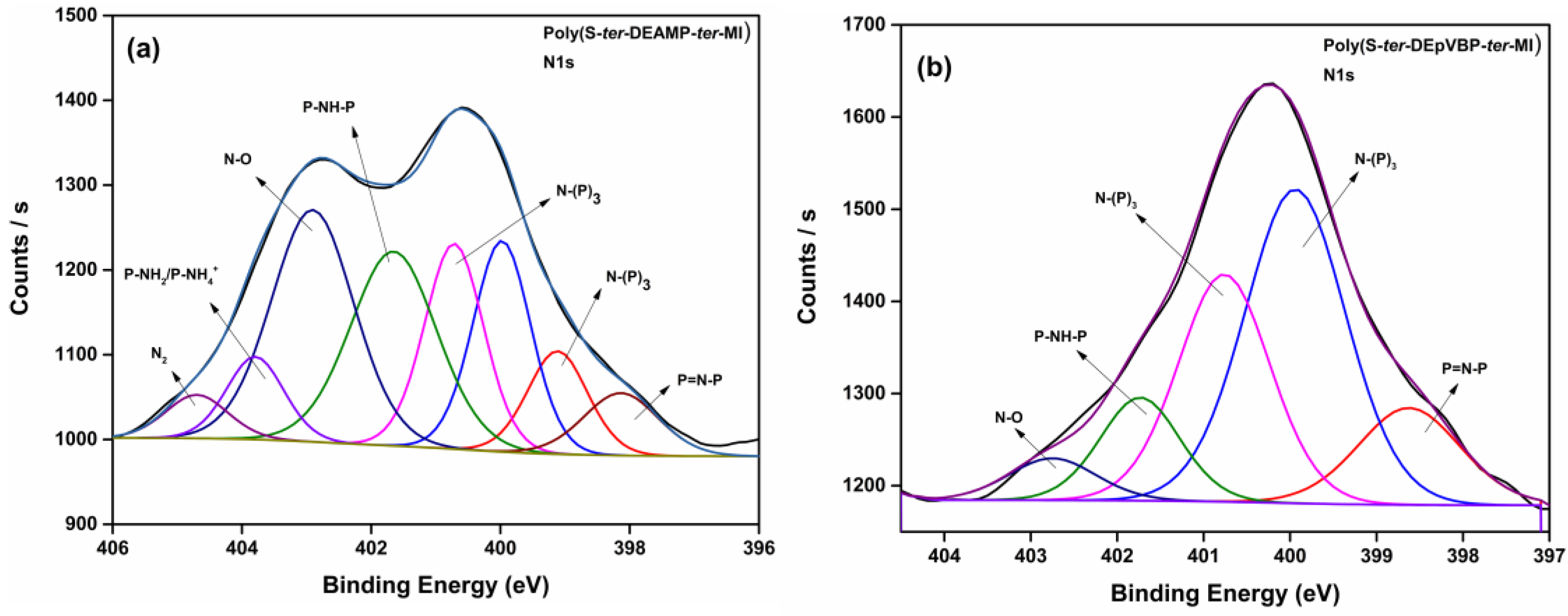 Gaseous- and Condensed-Phase Activities of Some Reactive P- and N ...